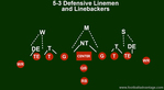 5-3 Defense (Coaching Guide With Images)