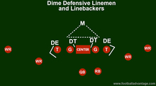 Dime Defense (Coaching Guide With Images)