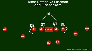 Dime Defense (Coaching Guide With Images)