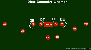 Dime Defense (Coaching Guide With Images)