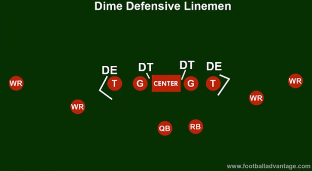 Dime Defense (Coaching Guide With Images)