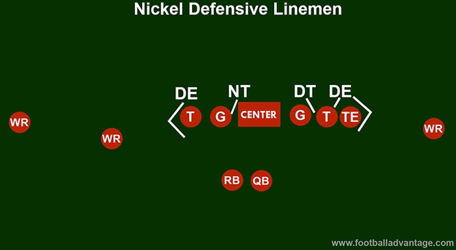 Nickel Defense Football Coaching Guide (Includes Images)