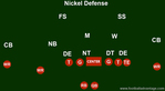Nickel Defense (Coaching Guide With Images)