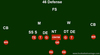 46 Defense Football Coaching Guide (Includes Images)