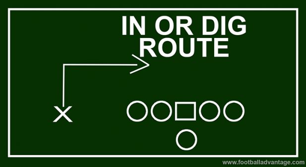 What is a Dig Route in Football? (Full Explanation)