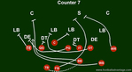 Single Wing Offense (Coaching Guide With Images)