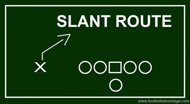 All 9 Football Routes Explained with Images (The Route Tree)