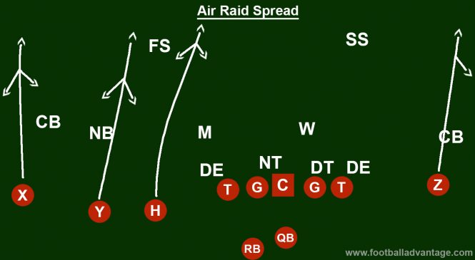 Spread Offense (Coaching Guide With Images)