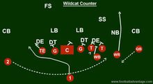 Wildcat Offense Football Coaching Guide (Includes Images)