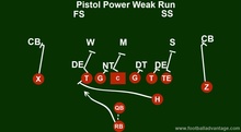 Pistol Formation Offense Football Coaching Guide (Includes Images)
