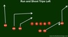 Run and Shoot Offense (Coaching Guide With Images)