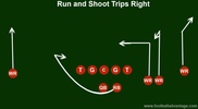 Run and Shoot Offense (Coaching Guide With Images)