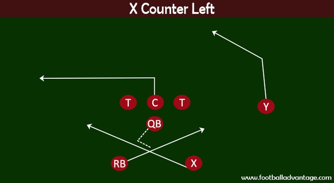 7 on 7 Flag Football Plays (The Top 10 Plays for Kids)