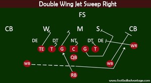 The Jet Sweep Play for Youth Football Teams (With Video)