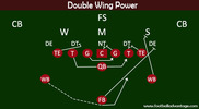 12 Football Plays for Easy First Downs and Touchdowns
