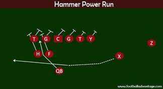 12 Football Plays for Easy First Downs and Touchdowns