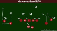 Understanding the RPO in Football (Run-Pass Option)