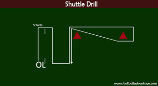 5 Offensive Line Drills to Keep the QB Safe and Protected