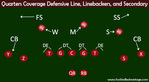 Quarters Coverage Football Coaching Guide (Includes Images)