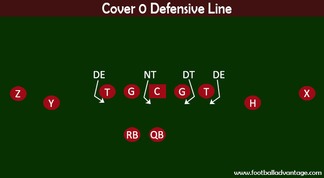 Cover 0 Defense (Coaching Guide With Images)