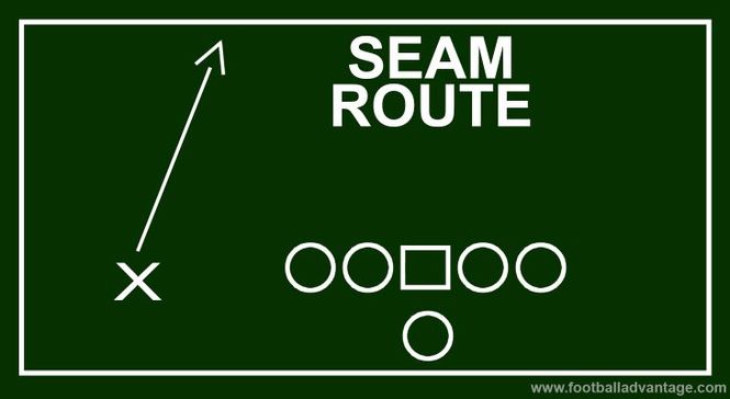 What is a Seam Route in Football? (Full Explanation)