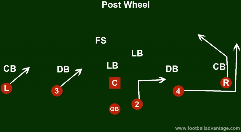 The Ultimate Guide to 7 on 7 Football (Rules and Positions)