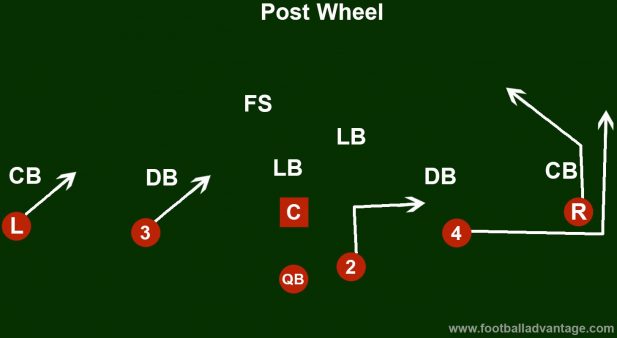 The Ultimate Guide to 7 on 7 Football (Rules and Positions)