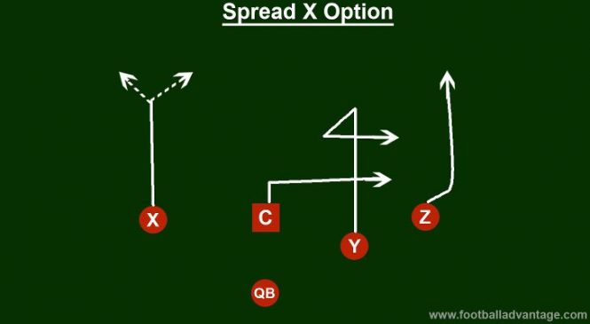 5 on 5 Flag Football Plays (The Top 10 Plays for Kids)