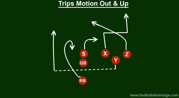 6 on 6 Flag Football Plays (The Top 10 Plays for Kids)